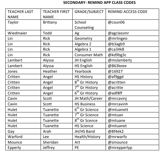 Pattonsburg R-II School District - Remind App Class Codes
